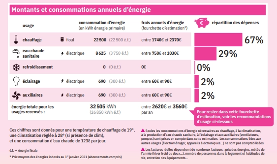DPE ancienne version vs nouveau DPE 2021 : comparaison