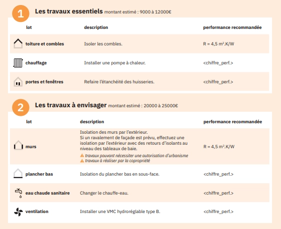 DPE ancienne version vs nouveau DPE 2021 : comparaison