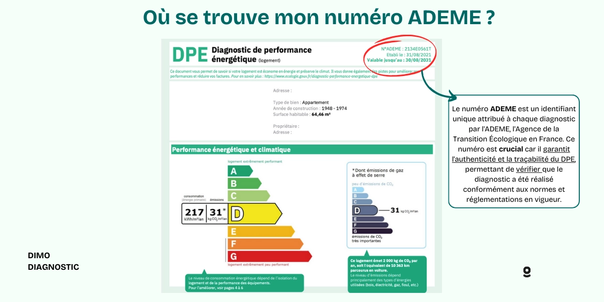 DPE sans numéro ADEME : comprendre, agir et protéger vos droits